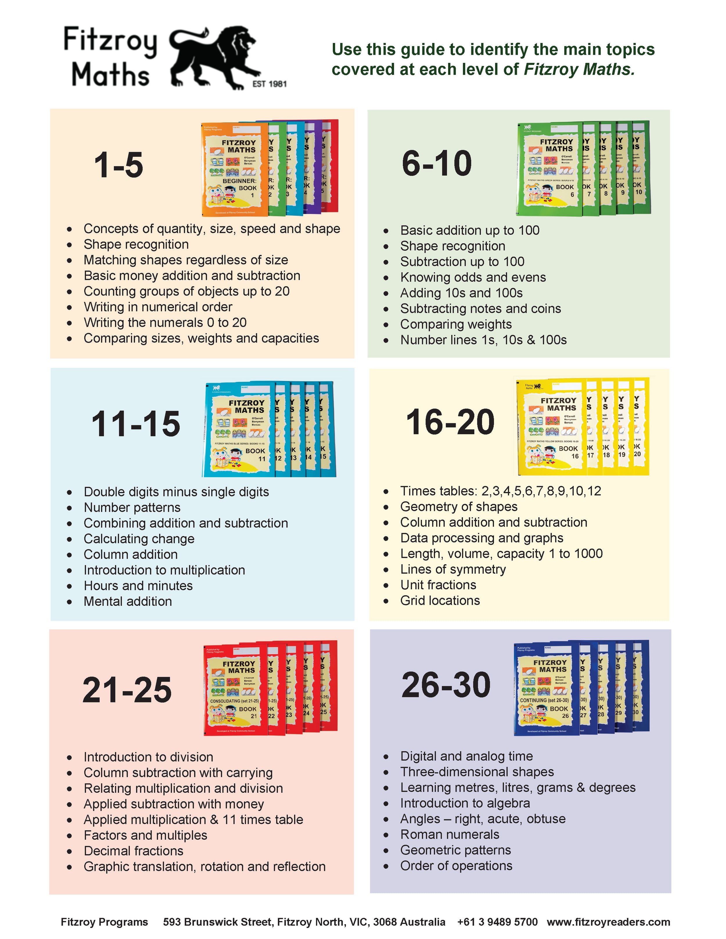 Fitzroy Readers: Educational Materials & Resources Australia
